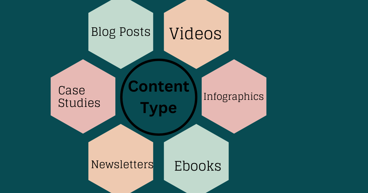 Unlocking Success: What is Content Management in Digital Marketing