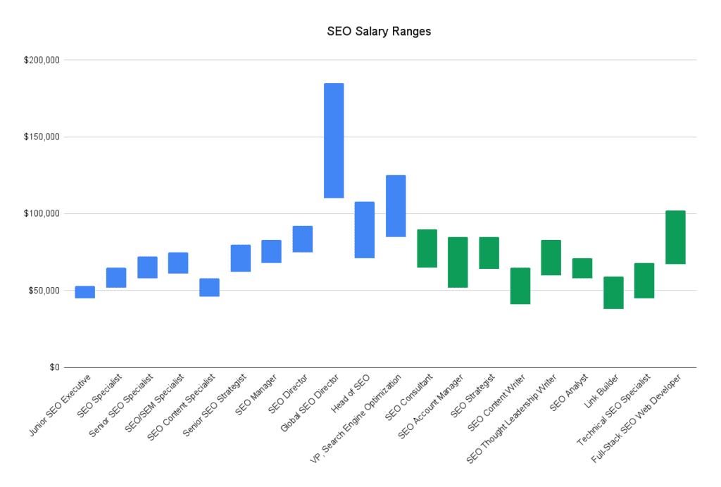 SEO Expert Salary in Bangladesh 2026