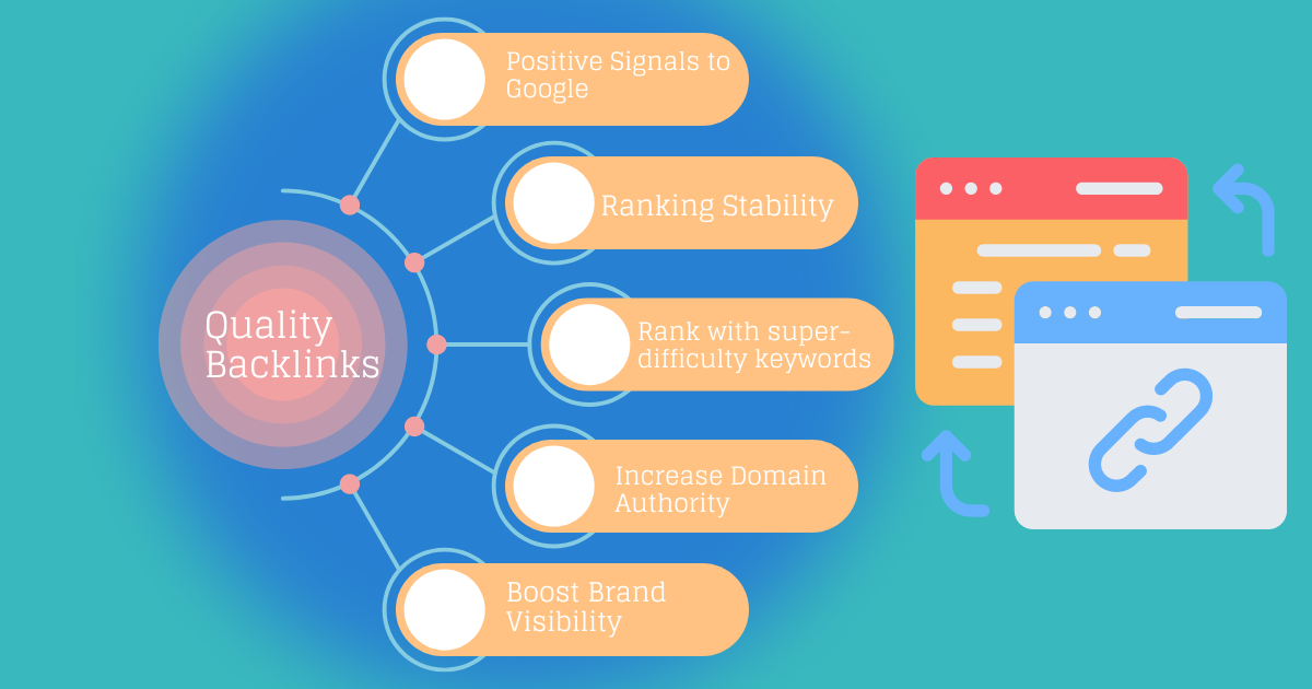 Backlink Quality: The Ultimate Guide to Boosting Your SEO 2024 | Desire ...