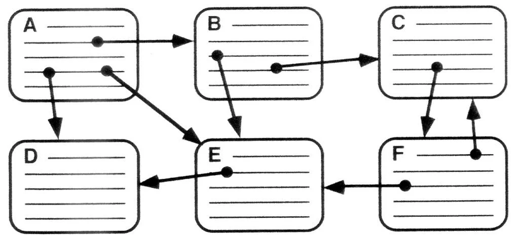 What Is Hypertext: Definition and Clear Explanation