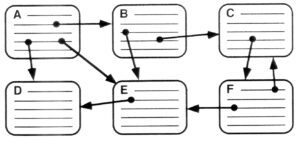 What Is Hypertext: Definition and Clear Explanation